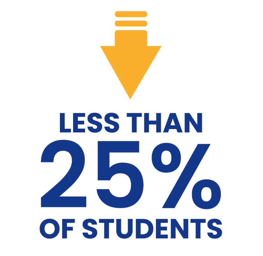 STEM35 Legacy Project – Alpha Beta Education Centres